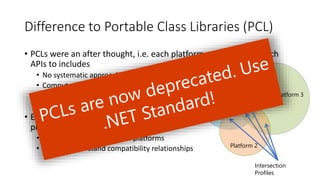 Desarrollo multiplataforma con el framework .net