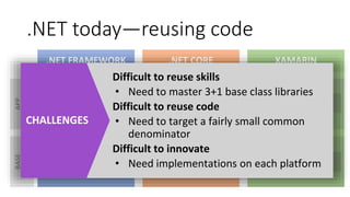 Desarrollo multiplataforma con el framework .net