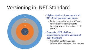 Desarrollo multiplataforma con el framework .net
