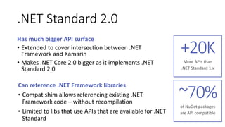 Desarrollo multiplataforma con el framework .net