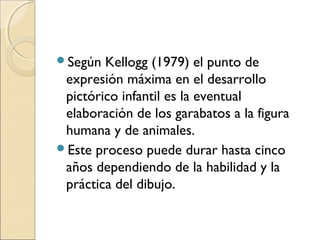 Dibujo infantil y Arte Rupestre | PPT