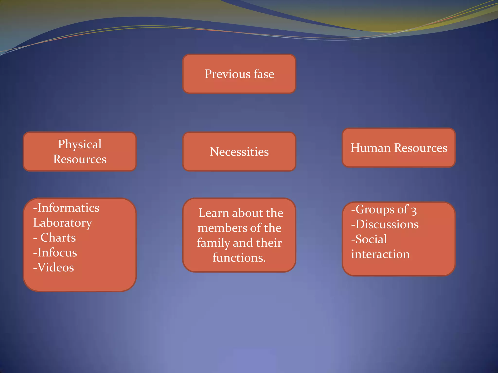 Desarrollo proyecto de aula | PPT Desarrollo proyecto de aula | PPT