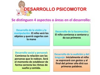 Desarrollo psicomotor | PPTX