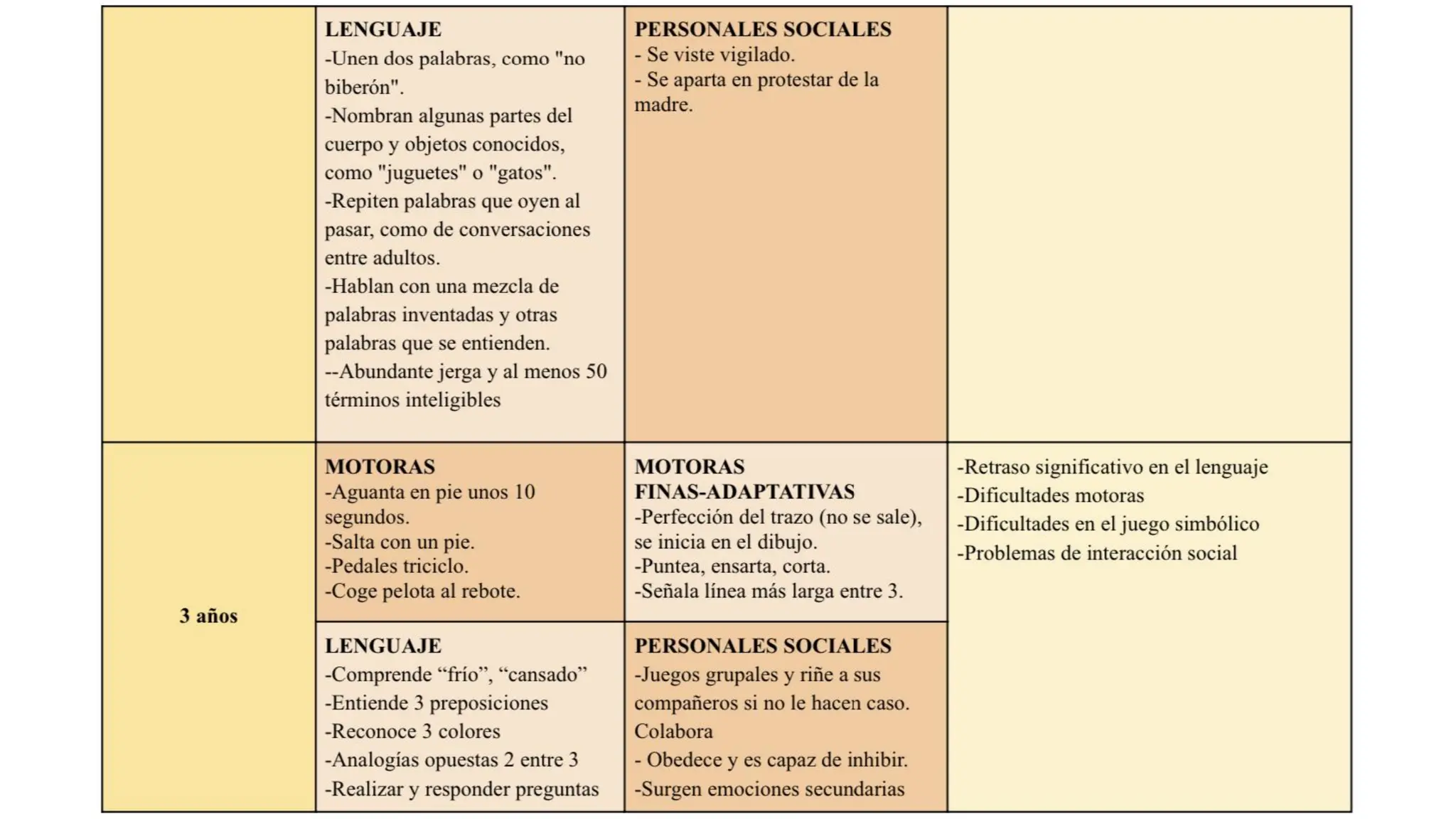 DESARROLLO PSICOMOTOR Y SIGNOS ALARMA.pdf