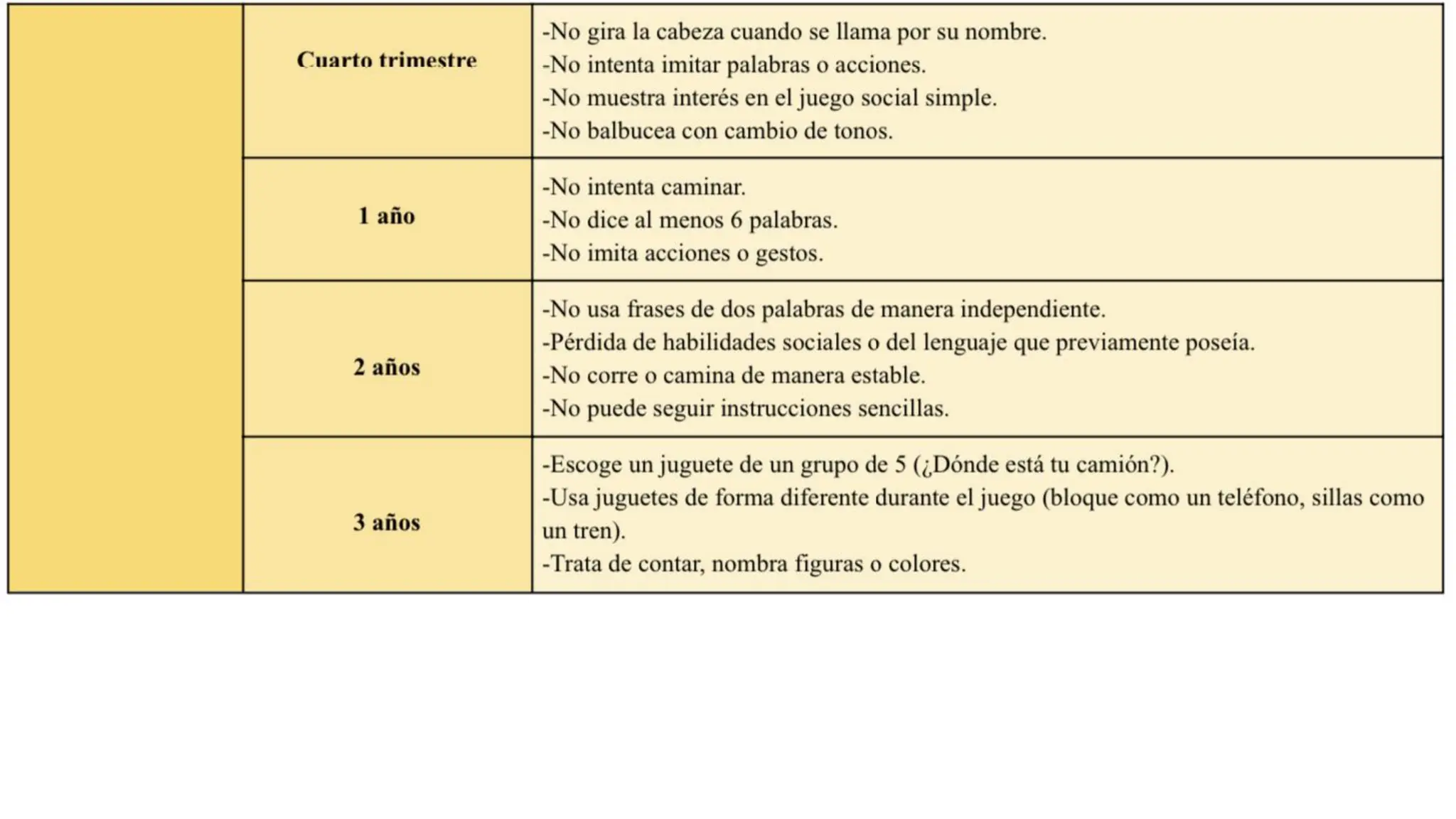 DESARROLLO PSICOMOTOR Y SIGNOS ALARMA.pdf