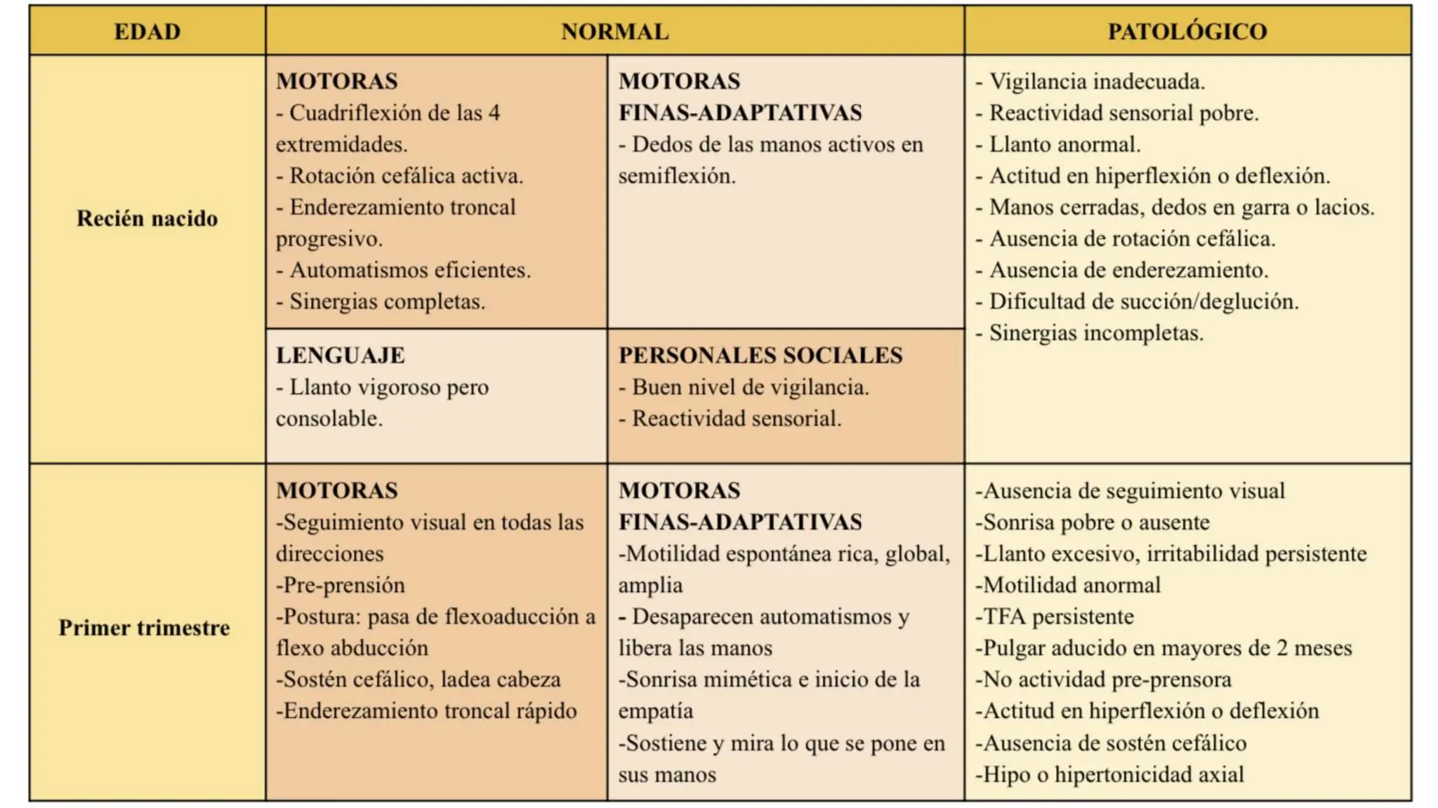 DESARROLLO PSICOMOTOR Y SIGNOS ALARMA.pdf