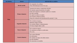 DESARROLLO PSICOMOTOR Y SIGNOS ALARMA.pdf