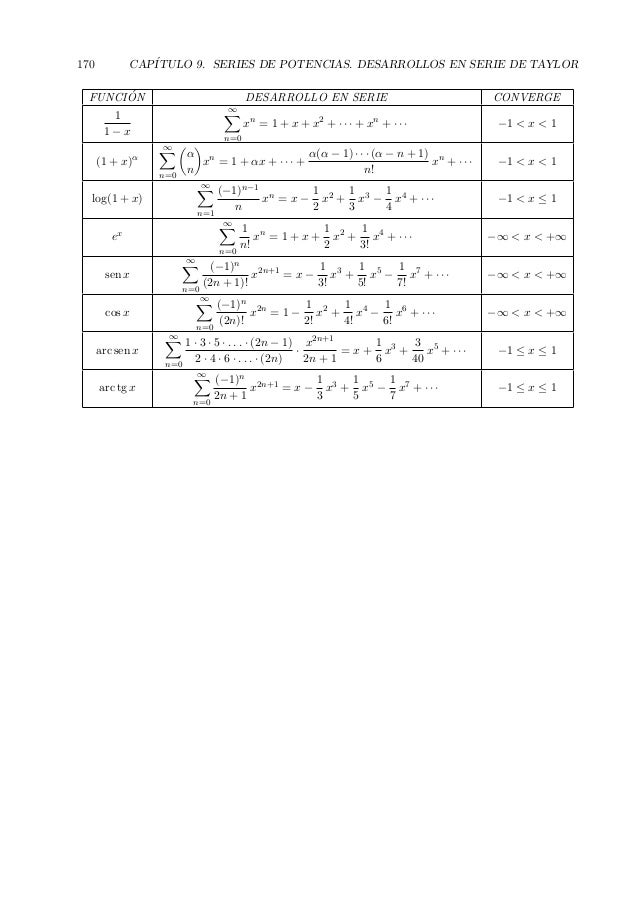 Desarrollos en serie de Taylor