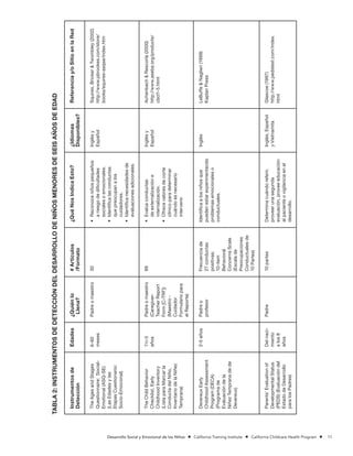 Desarrollo social y emocional infantil | PDF