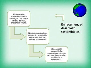 Desarrollo sostenible diapositivas | PPTX