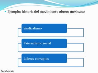 La Teoría Cepalina y el Modelo de Sustitución de Importaciones | PPTX