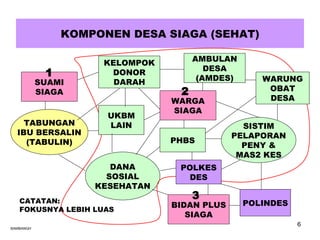 Desa siaga | PPT