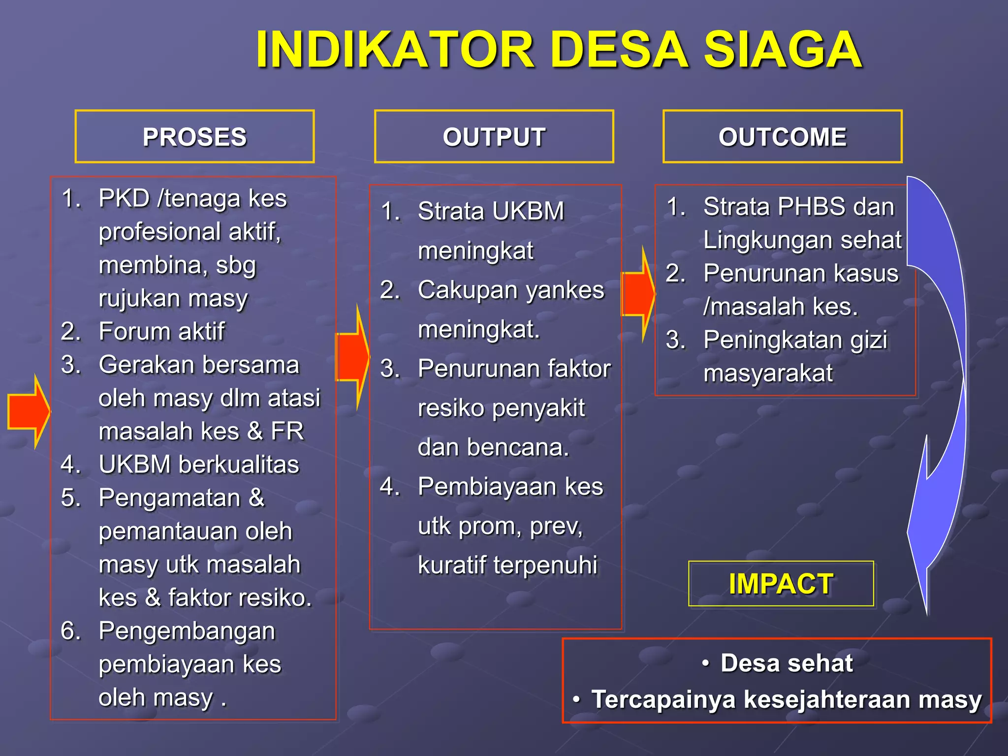 desa siaga ppt.ppt