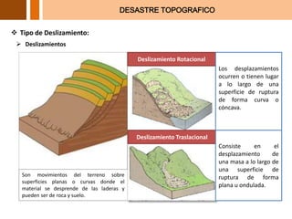 Desastres topograficos, deslizamientos y movimientos de tierra | PPTX