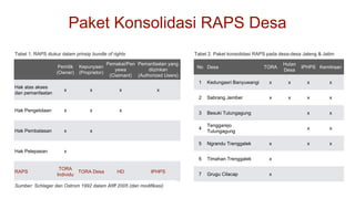 Desa untuk RAPS Fix.pptx