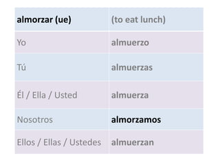 Almorzar Conjugation