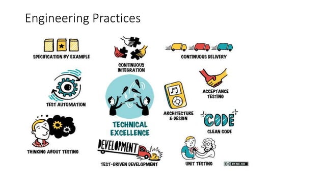 Descaling Through Less Large Scale Scrum Ppt