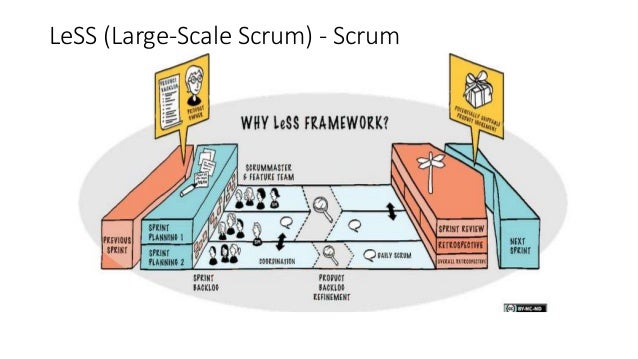 Descaling through LeSS (Large-Scale Scrum)