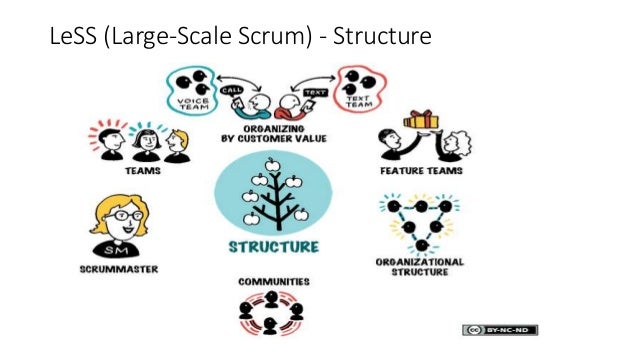 Descaling through LeSS (Large-Scale Scrum)