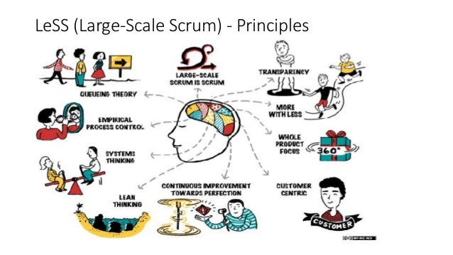 Descaling through LeSS (Large-Scale Scrum)