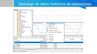 ¿Como descargar datos históricos de operaciones de MT4? | PPTX