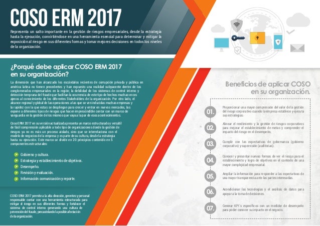 COSO ERM 2017 ALINEANDO EL RIESGO CON LA ESTRATEGIA Y EL RENDIMIENTO