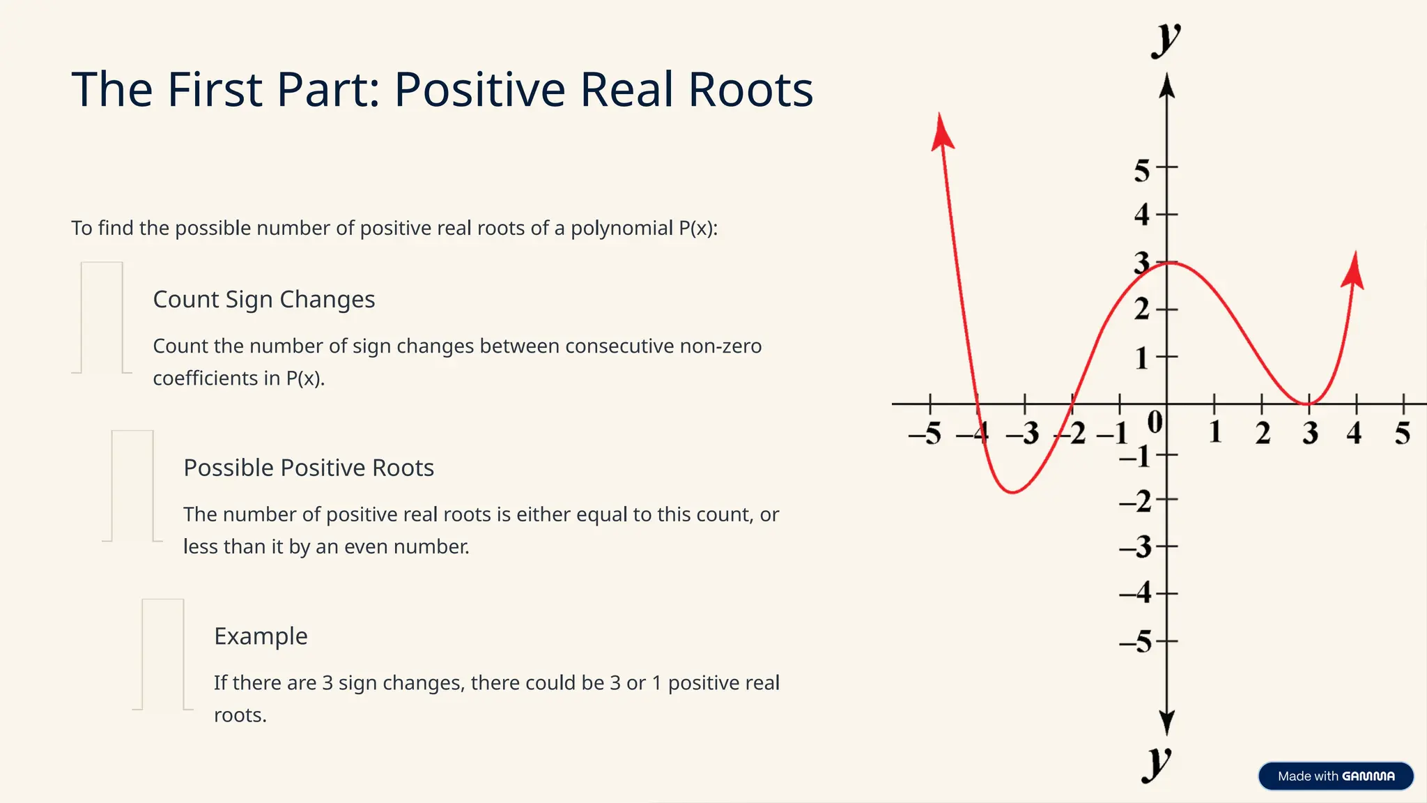 Descartes-Rule-of-Signs-Unlocking-Polynomial-Roots.pptx