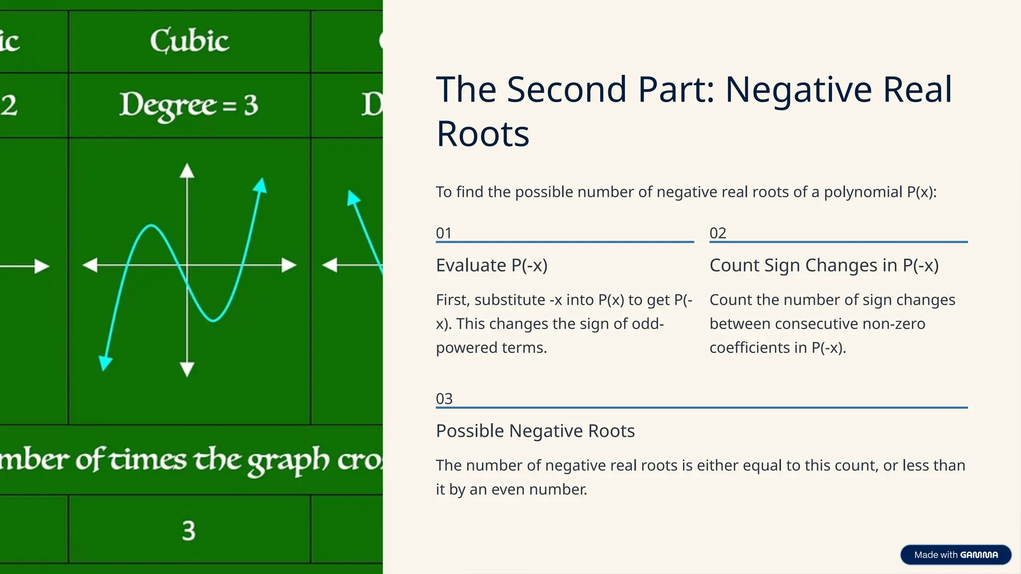 Descartes-Rule-of-Signs-Unlocking-Polynomial-Roots.pptx