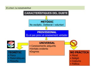 Descartes 1 | PPT