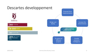 Descartes Cluster - To develop and promote the Sustainable City | PPT