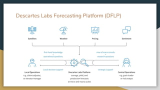Descartes Labs Presentation | PPT