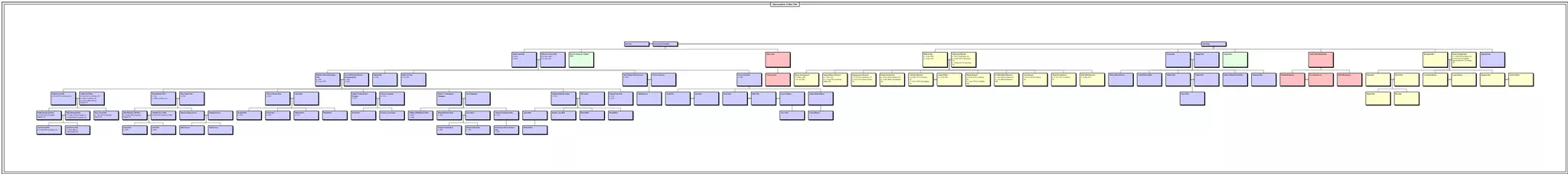 Descendants Of Ben Fitts | PDF