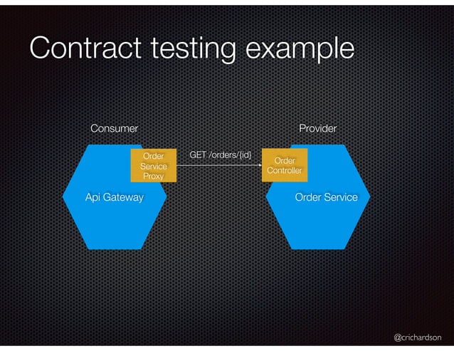 Oracle CodeOne 2019: Descending the Testing Pyramid: Effective Testing ...