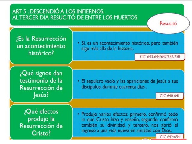 Descendio a los infiernos al 3er. dia resucito de entre lo muertos | PPT