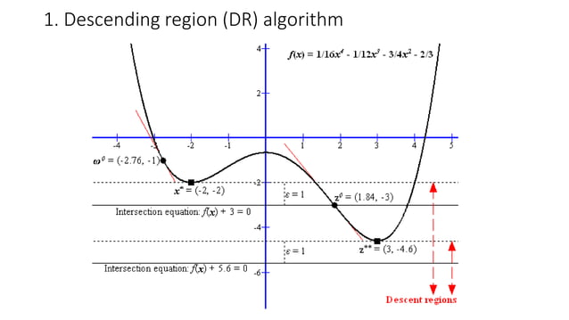 Global Optimization With Descending Region Algorithm Ppt