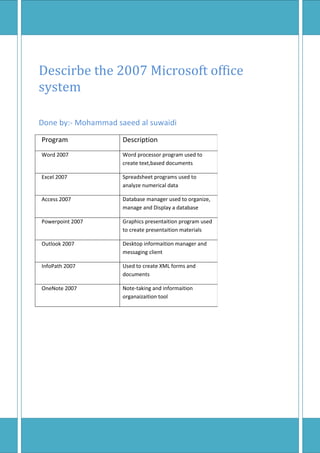 Descirbe the 2007 microsoft office system | DOCX