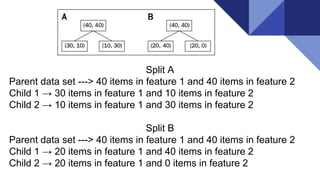 Decision trees in Machine Learning | PDF