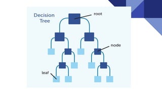 Decision trees in Machine Learning | PPT