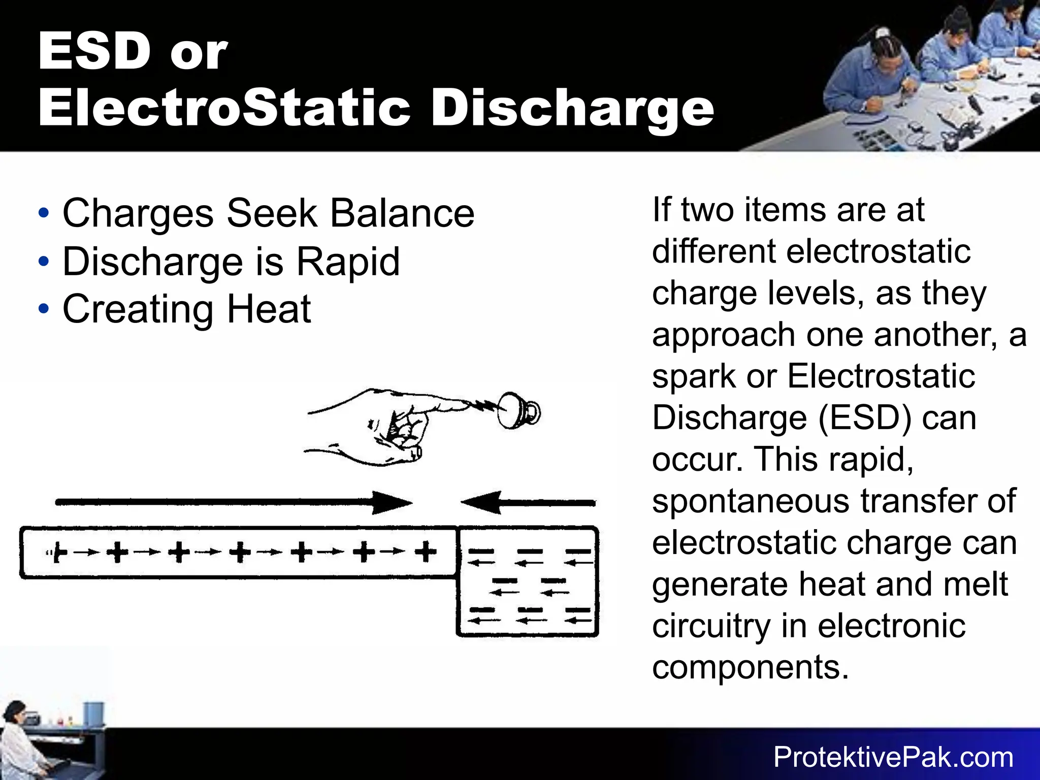 Basics of ESD and awareness and mitigation techniques.pdf