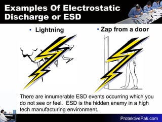 Basics of ESD and awareness and mitigation techniques.pdf