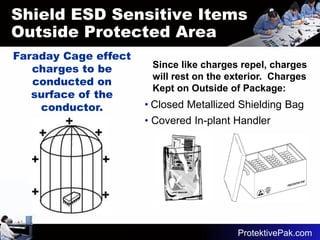 Basics of ESD and awareness and mitigation techniques.pdf