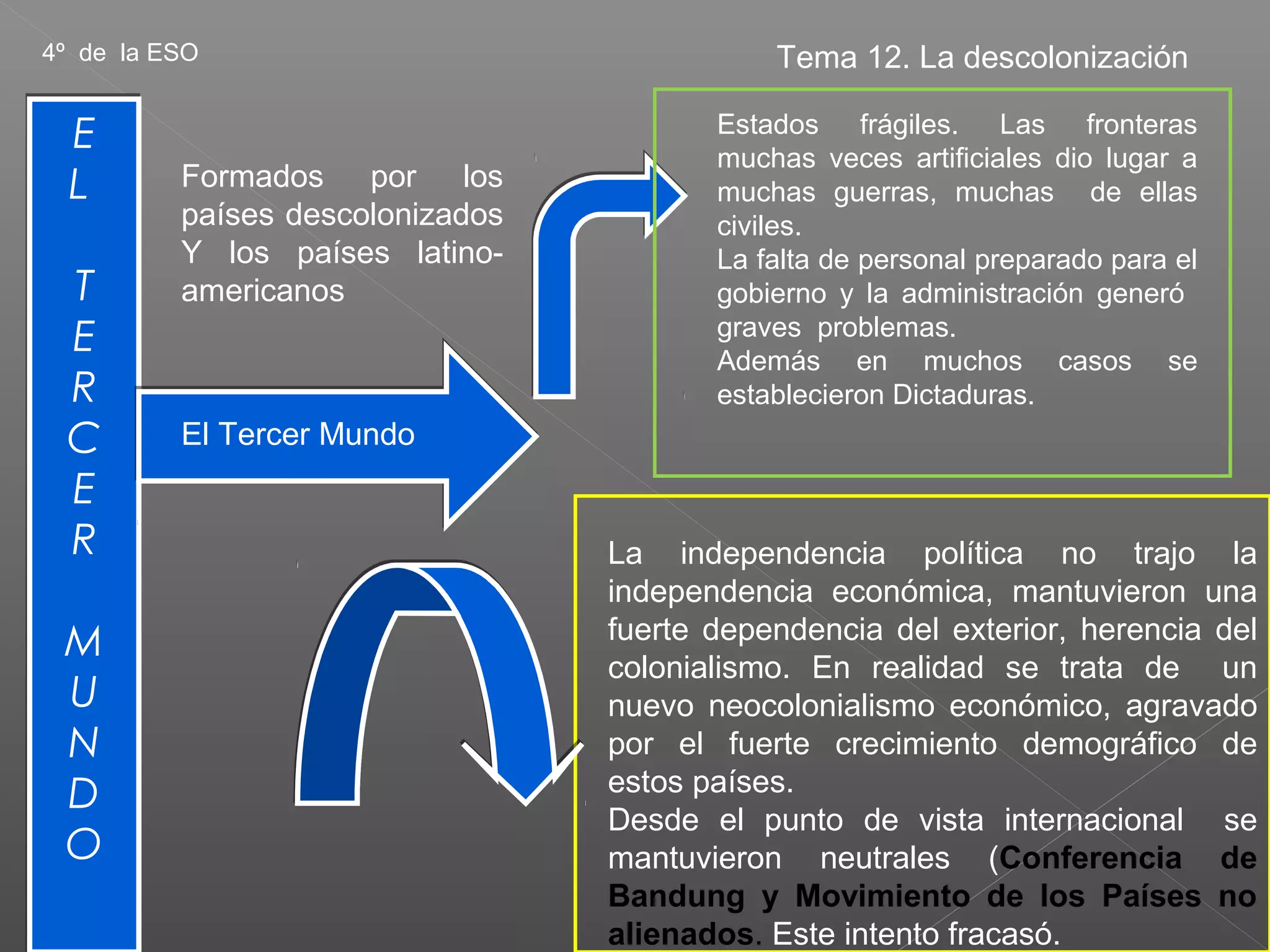 La descolonización | PPT