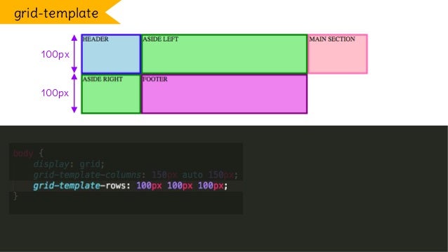 Descomplicando O Alinhamento Com Css