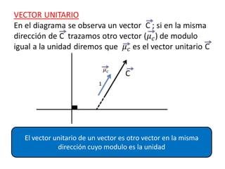 Descomposición rectangular de vectores | PPT