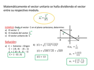 Descomposición rectangular de vectores | PPT