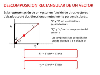 Descomposición rectangular de vectores | PPT