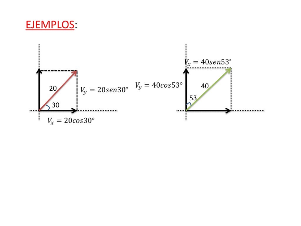 Descomposición Rectangular De Vectores
