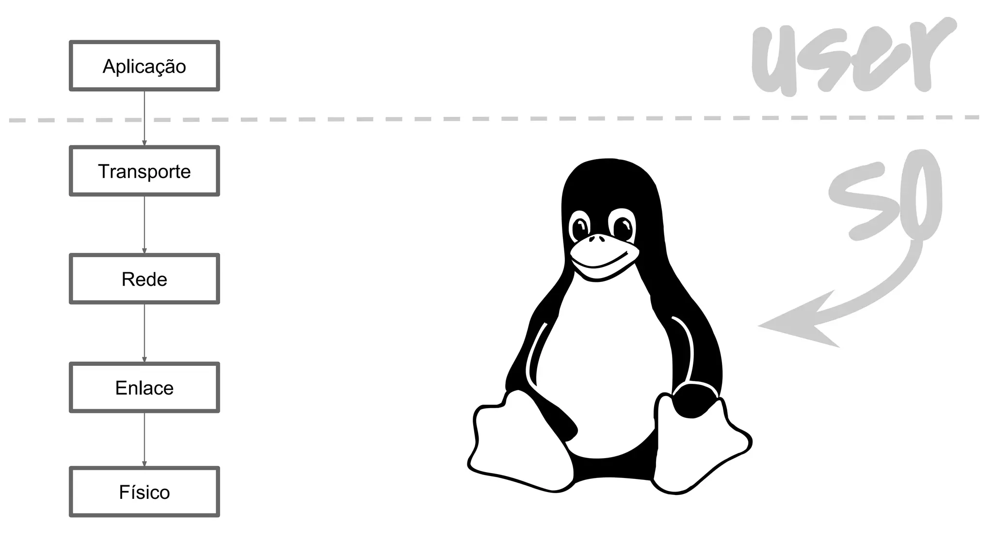 Desconstruindo a web | PDF | Computer Networking | Computing