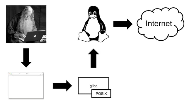 Desconstruindo a web | PPT