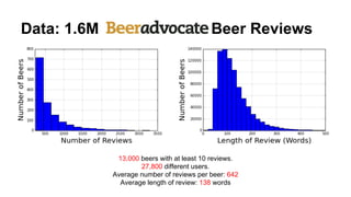 Descri.beer Demo | PPT